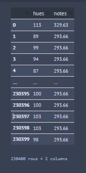Making Music from Images With Python - Victor Murcia